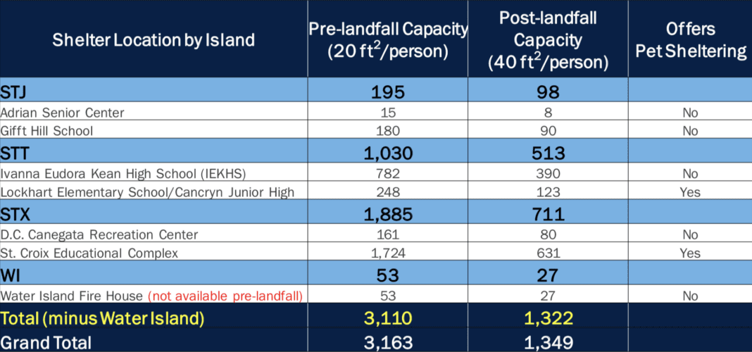 DHS Releases Emergency Shelter Information Ahead of Hurricane Season ...