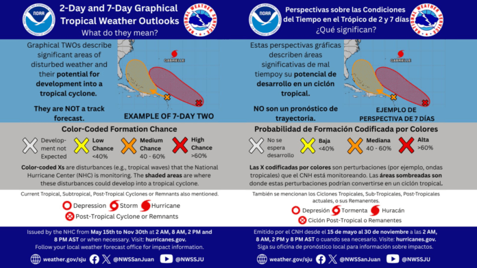 Weather | St. Croix Source